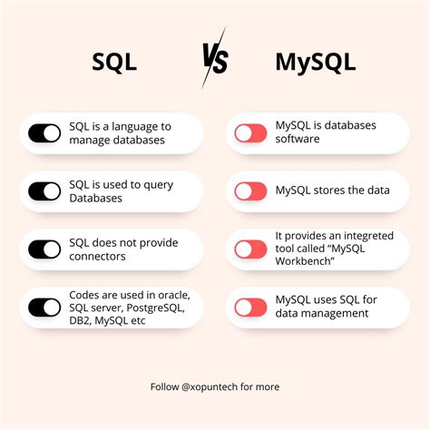 Xopuntech India Pvt Ltd On Linkedin Sql Mysql Techdebate