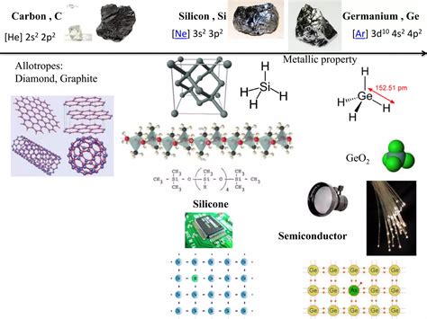 Atomic Structure Pptx Chemistry Science