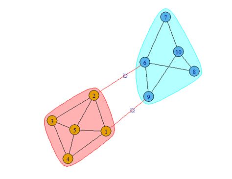 Igraph Add Shape To Edges Between Communities Stack Overflow