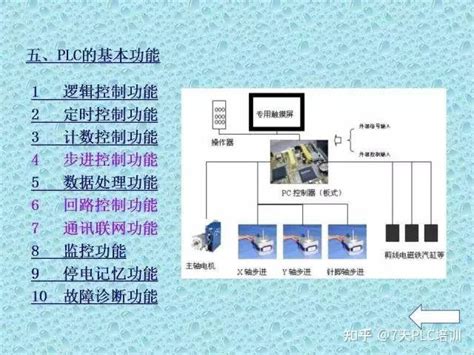 简洁直观！ 百张plc基础图，老电工：看完就入门！ 知乎