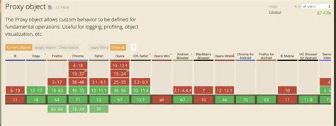 es6 proxy相关 糖羽仙