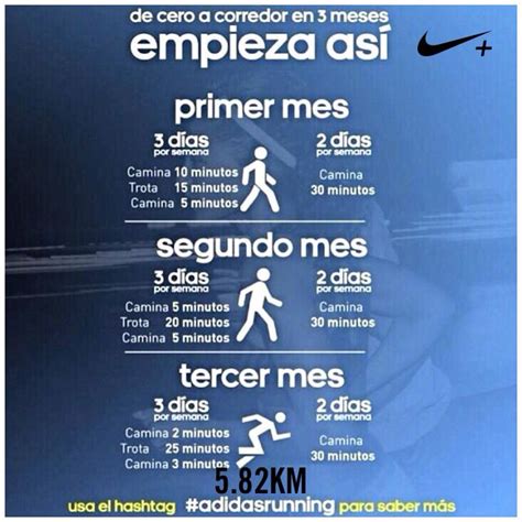 Como Empezar A Correr Entrenamiento Para Correr Rutinas De