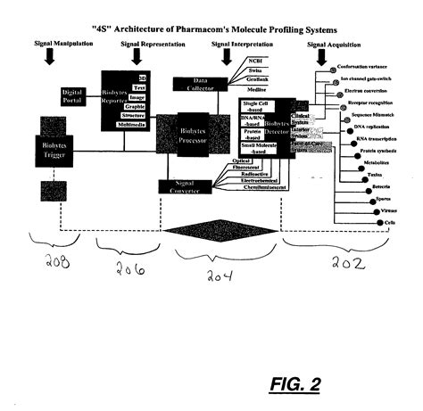 High Throughput Screening Methods Patented Technology Retrieval Search Results Eureka Patsnap