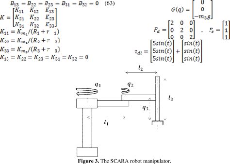 Figure 3 From Optimal Adaptive Fuzzy Integral Sliding Model Control For