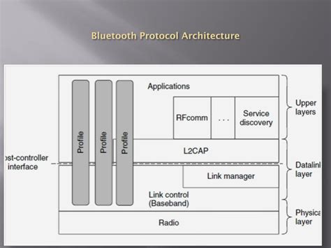 Ppt Bluetooth Rfid Data Link Layer Switching Powerpoint Presentation Id 2392734