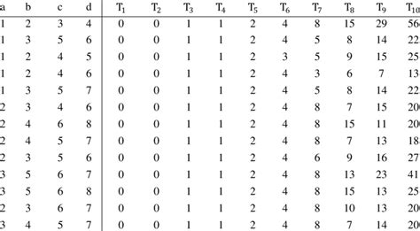 Tetranacci Numbers For Some Values Of í µí° í µí° í µí° And í µí