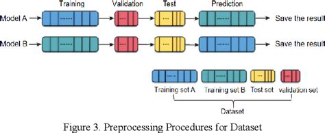 Figure 3 From Pceb Yolov8 An Improved Pcb Defect Detection Method