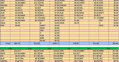 Matt S Investing Journey Monthly Dividend Update December