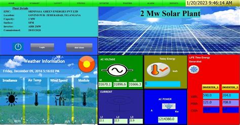Solar Plant Monitoring System With SCADA STABILITY