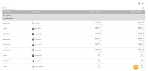TDD Compare Table