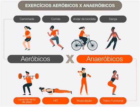 Exercício aeróbico ou anaeróbico qual o melhor