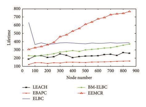The Influence Of The Scale On Algorithms Download Scientific Diagram