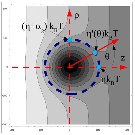 Equipotential Lines For An Isotropic Gaussian Optical Trap Including
