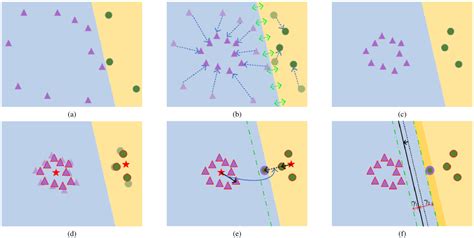 논문 리뷰 Solving The Long Tailed Distribution Problem By Exploiting The