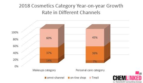 Tmall Beauty Unveils Development Plan For The Next 3 Years Chemlinked