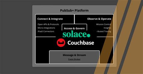 Dan M Nacinovich On Linkedin Real Time Data Pipelines With Solaces