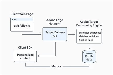 Java Synchronous Vs Asynchronous Synchronous And Asynchronous By Jayant Kumar Medium