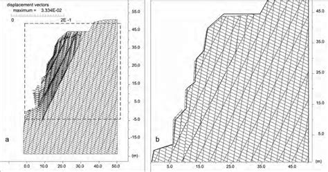 Displacements Vectors Graph A And Deformed Mesh B Obtained In The