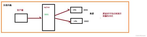 Existonesubject Atguigu Eduservice Service Edu Csdn