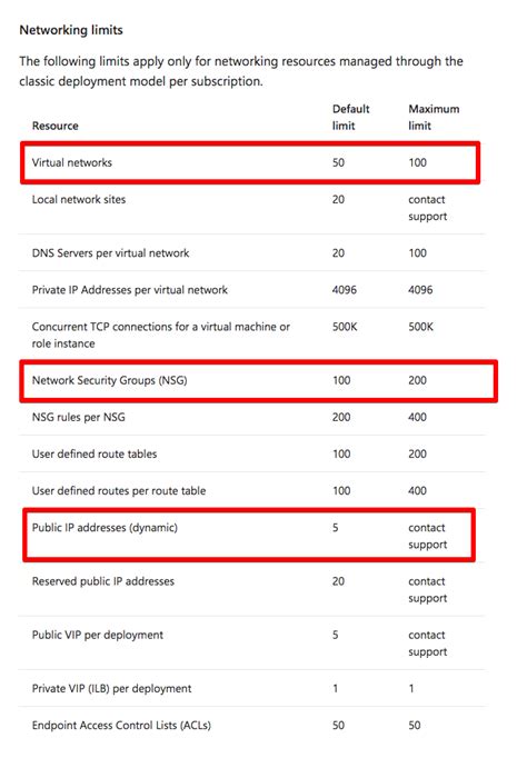 Python How To Verify That You Have Enough Resources At Azure Stack Overflow