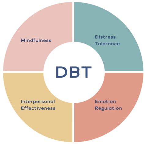 Psychotherapy For Adhd Types Of Psychotherapy For Adhd