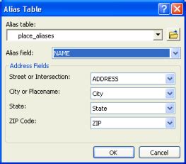 The Place Name Alias TableArcMap Documentation
