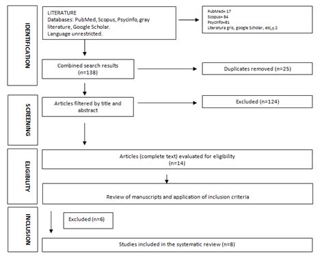 Prisma Flow Chart Flow Chart Of Selection Process Download Scientific Diagram