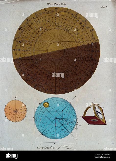 Clocks Diagrams For Setting Out The Dial Of A Sextant [] Coloured