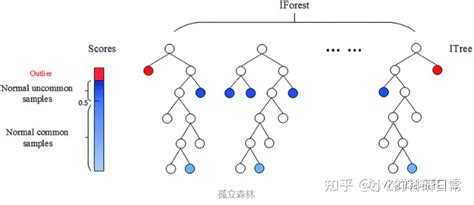 异常值检测大揭秘：多种方法应对数据异常 附代码 知乎