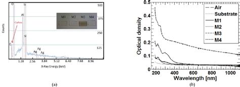 Figure 1 From Design Of Step Index Optical Waveguides By Ion