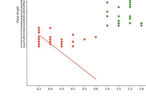 python matplotlib can t plot a simple line y mx b stack overflow