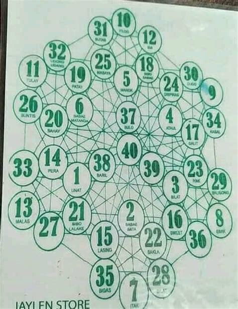 Isang Honest Na Naman Po Na Ka Bravo Mike Stl Sumada