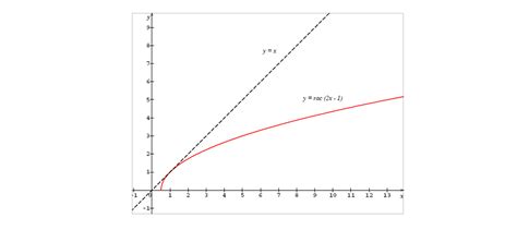 Ts Ce 19 Fonctions Asymptote Oblique 3