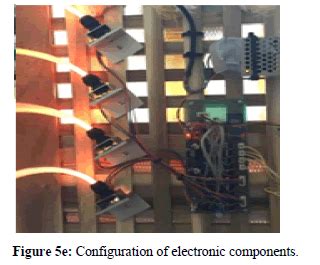 Fusion Of Design And Technology In Creating Color Changing Smart Home Textiles A Practice Based