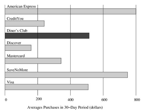 Information Graphic Example With Conflicting Communicative Signals Download Scientific Diagram