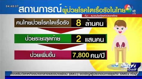 ข่าวต้นเหตุโรคไต พุ่งในไทย 8 ล้านคน เพราะอาหารรสเค็ม