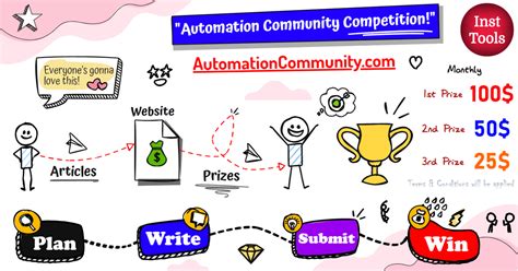 Automation Community Instrumentation Instrumentationtools