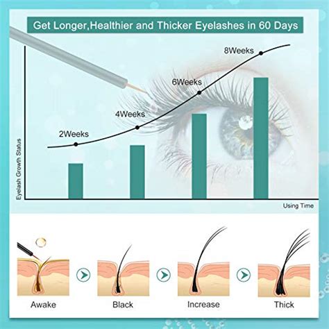 Eyelash Growth Serum Ekupuz Eyebrow Enhancer Natural Ingredients Lash