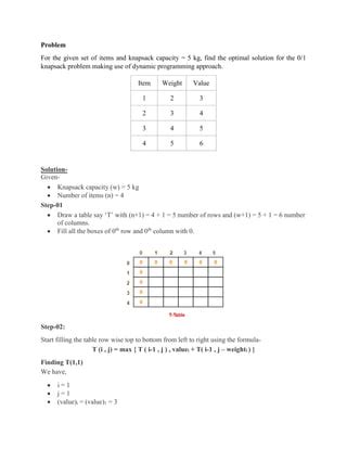 0 1 Knapsack Problem PDF