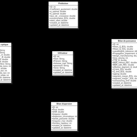 Modeling An Mvc Solution [10] Client Server Architecture The Download Scientific Diagram