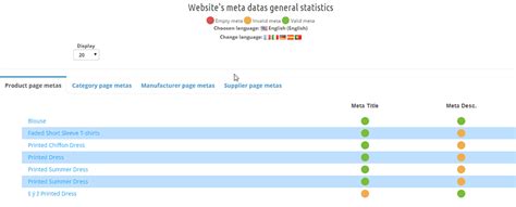 Prestashop Seo Manager By Onasusweb Codecanyon
