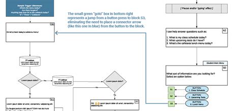 Dialog Management 3 A Schema Based Approach Opencui