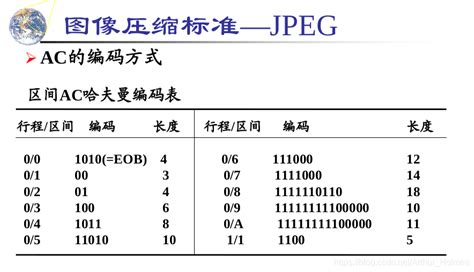数字图像处理，图像压缩4 ——图像压缩标准 jpeg jpeg2000 jpeg2000图像压缩基础 标准和实践pdf csdn博客