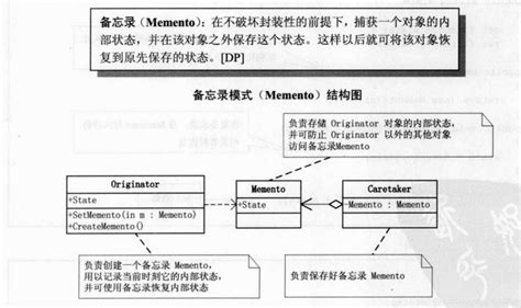 Java 设计模式 备忘录模式java Spring Boot、实现忘备录模式 Csdn博客 Java 设计模式 备忘录模式java Spring Boot、实现忘备录模式 Csdn博客