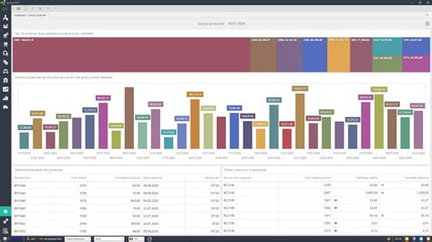 Erp Functionalities The Best Erp System In Romania
