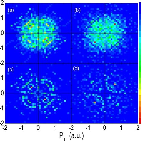 Electron Momentum Correlation For Double Ionization Of H2 At Different