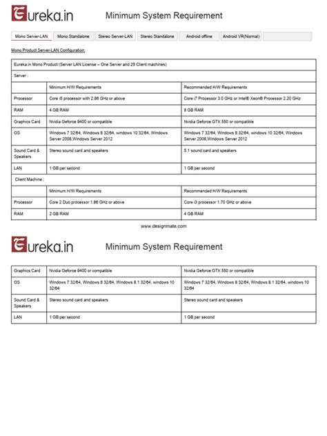 Minimum System Requirements Pdf Android Operating System Computer Engineering
