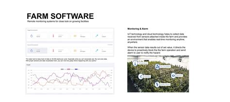 Core Assets Cannabis Cultivation Consultant