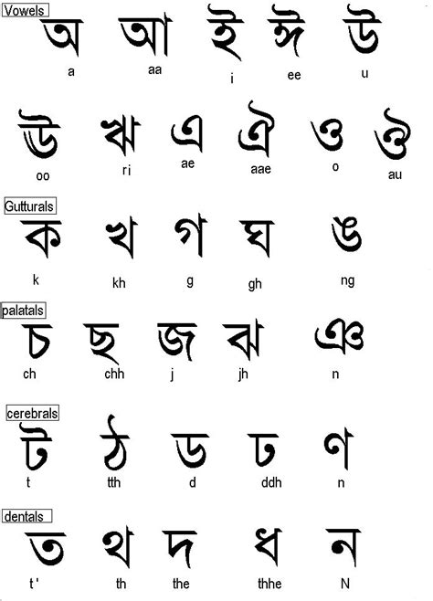 Bengali Alphabet Ukindia Hindi Alphabet Alphabet Writing Practice