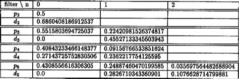 Multidimensional Signal Processing Semantic Scholar